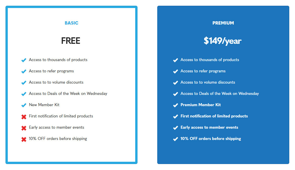 Membership Benefits - WIN Warehouse Catalog